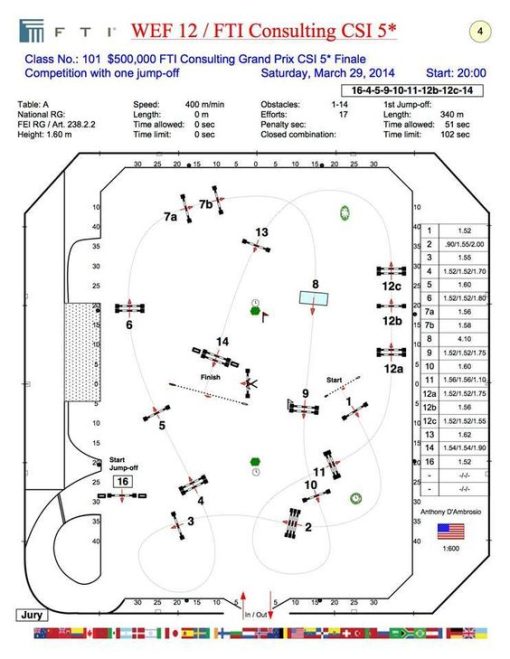 Reading Course Diagrams Part II: Jumpers - The Plaid Horse Magazine