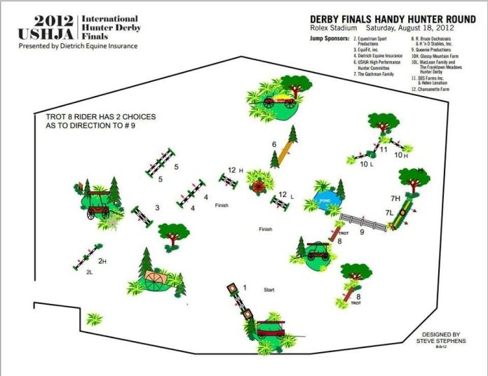 Reading Course Diagrams Part I: Hunters - The Plaid Horse Magazine