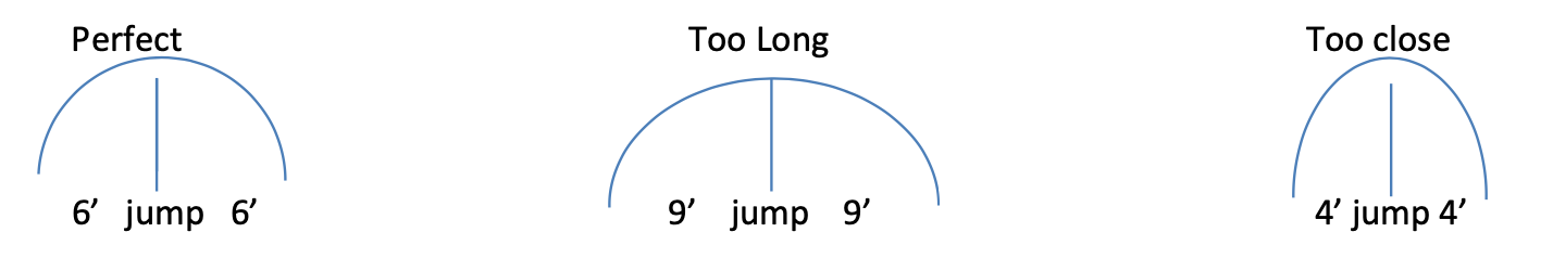 Horse Show Math - The Plaid Horse Magazine
