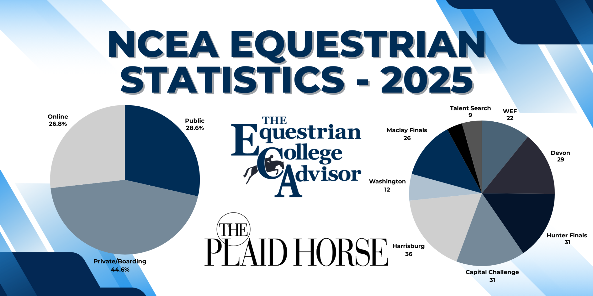 2025 NCEA Equestrian Statistics - The Plaid Horse Magazine
