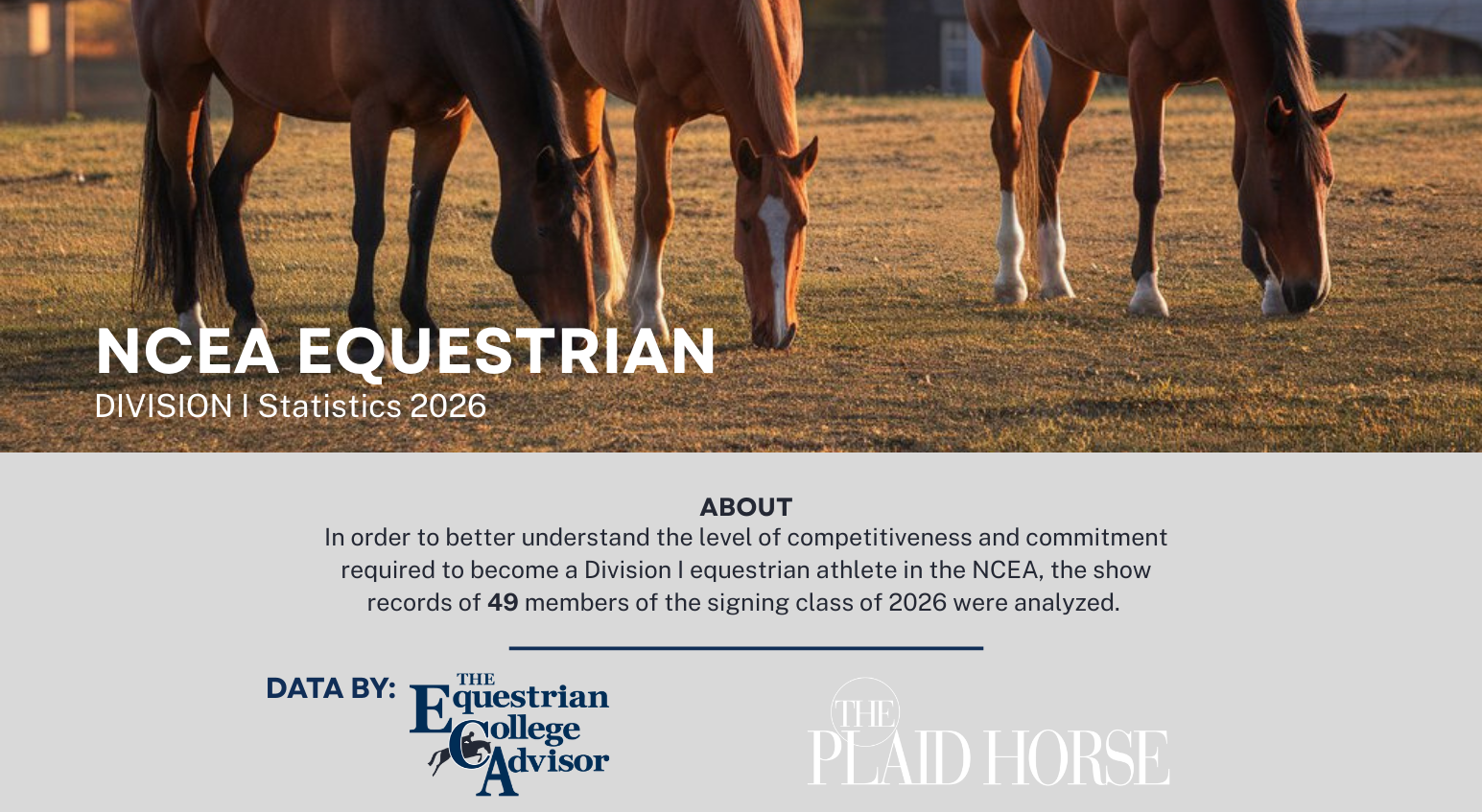 2026 NCEA Equestrian Statistics - The Plaid Horse Magazine